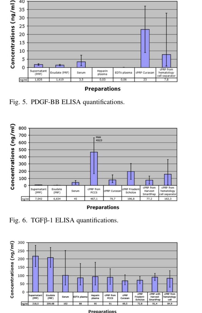 Biofiller Plasma Gel - Diora Clinic